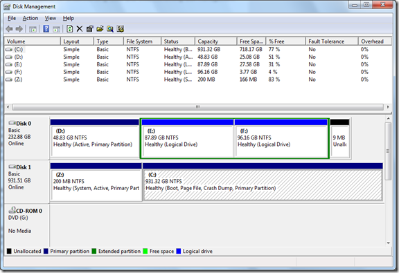 Slick IT: Understanding Disks and Disk Management